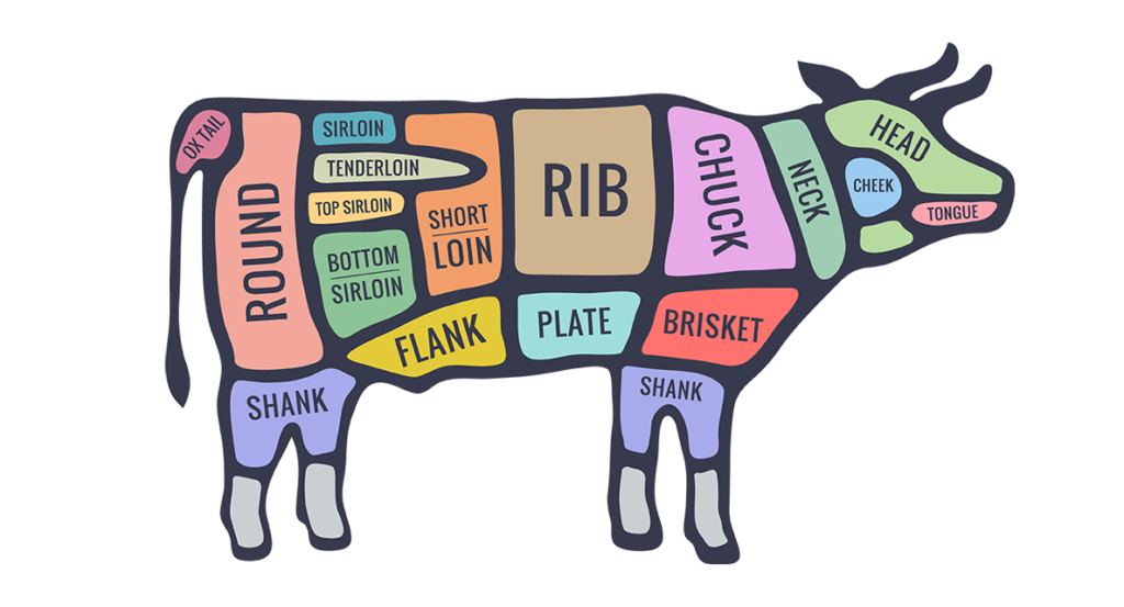 Cooking Your Food to the Right Temperature | Catholic Health - The ...